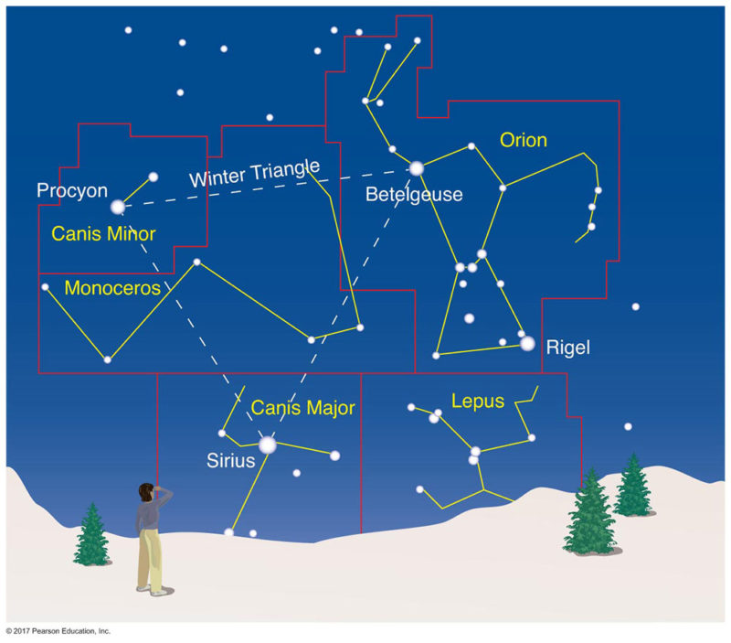 2.1.1 What do we see in the local sky? – Earth & Space Science