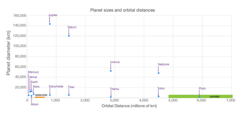 4.3.1 How does Earth compare to other worlds of our solar system ...