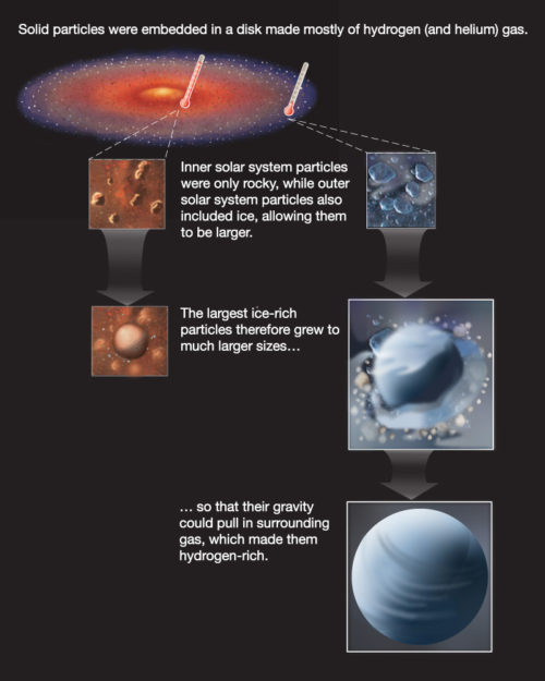 4.3.1 How does Earth compare to other worlds of our solar system ...