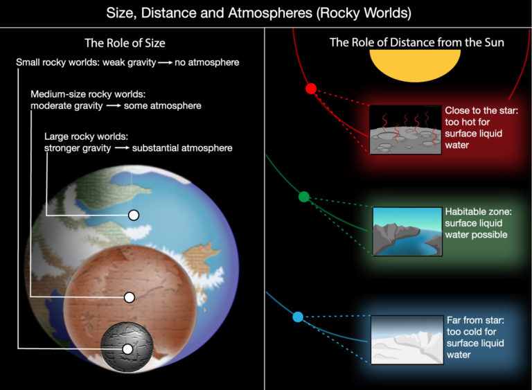4.3.1 How does Earth compare to other worlds of our solar system ...