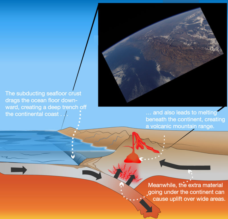 5.2.2 What processes shape continents? – Earth & Space Science