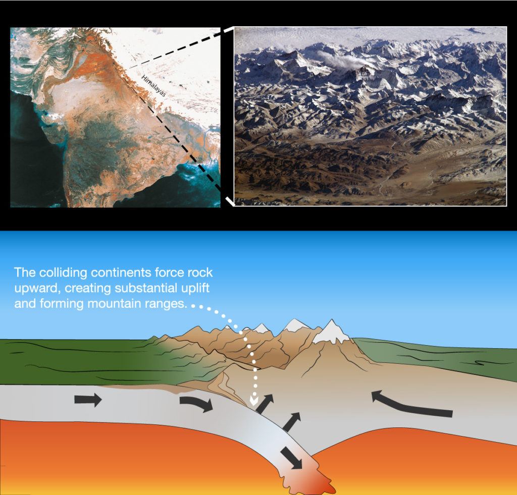 5.2.2 What processes shape continents? – Earth & Space Science