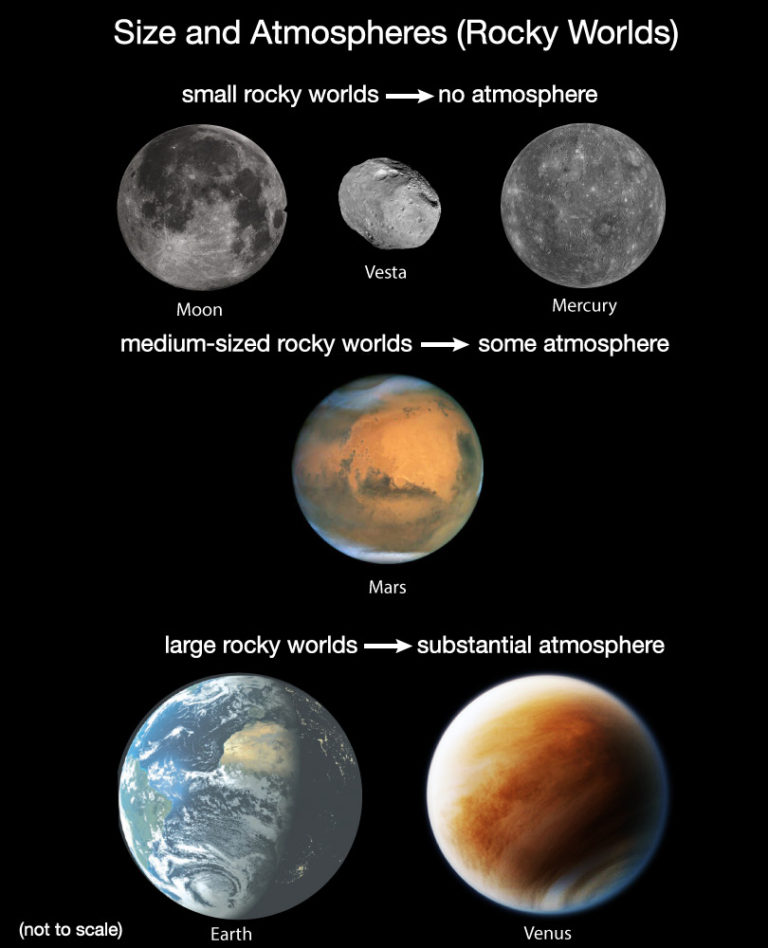 4.3.1 How does Earth compare to other worlds of our solar system ...