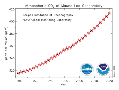 7.1.2 How is human activity strengthening Earth’s greenhouse effect ...