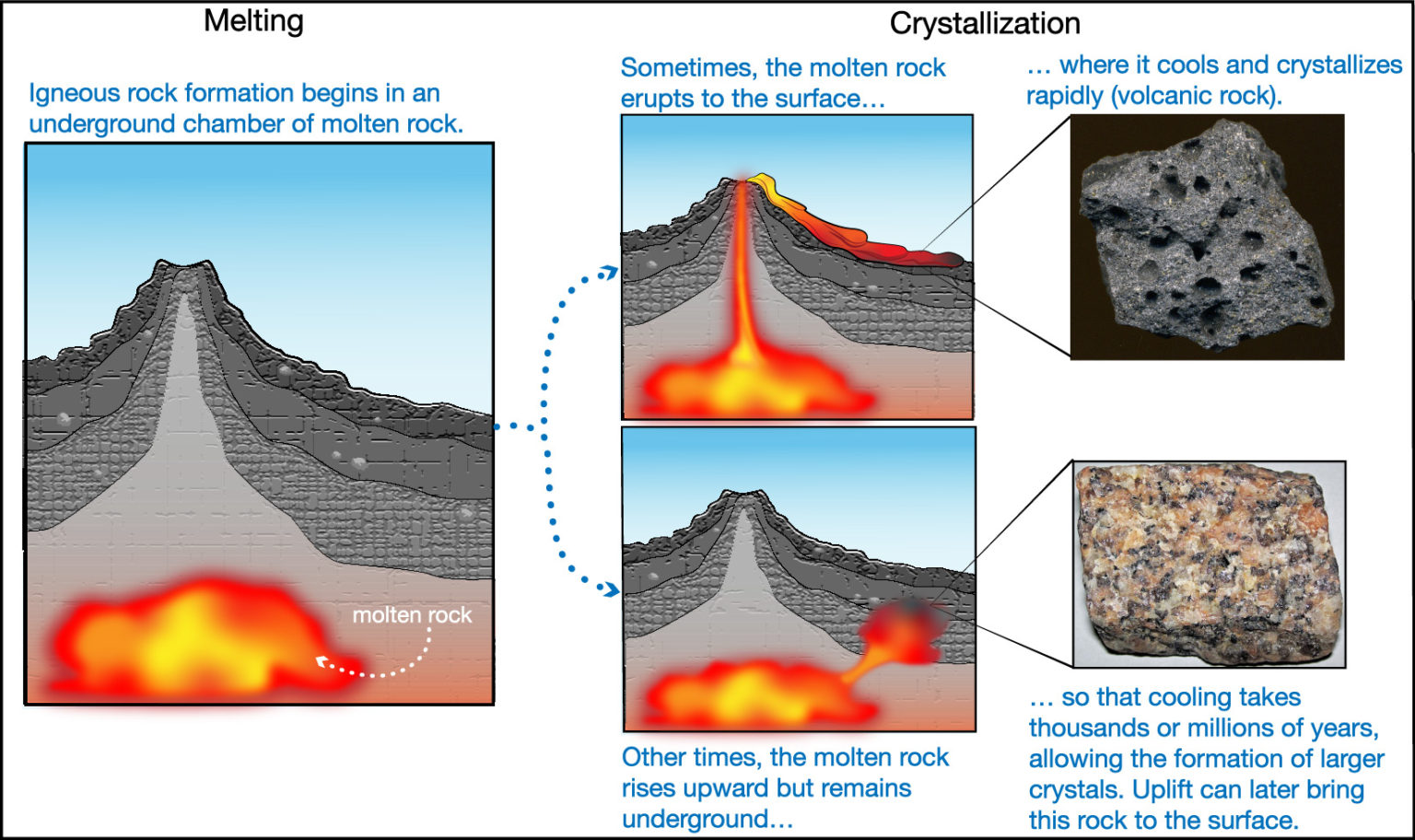 5.1.1 How do rocks form? – Earth & Space Science