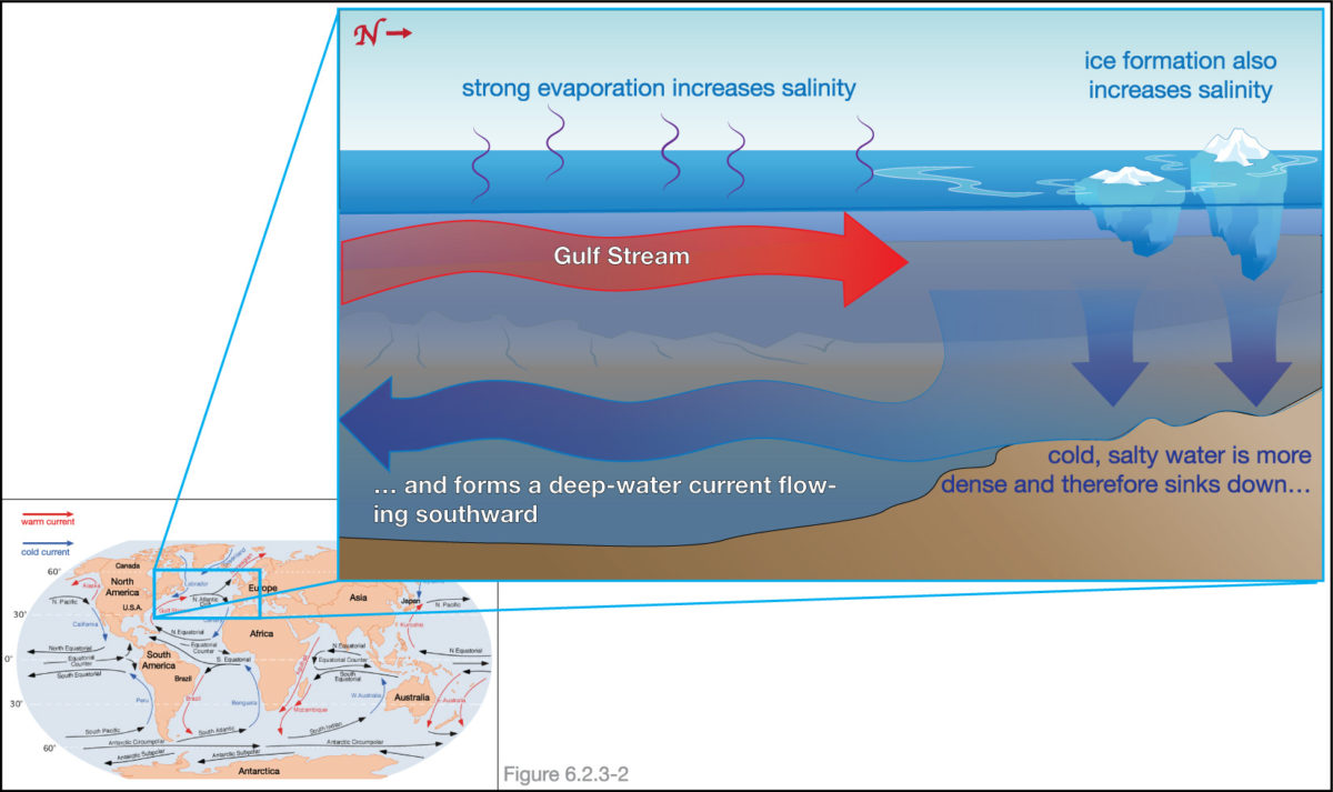 6.2.3 What is the general pattern of ocean currents? – Earth & Space ...